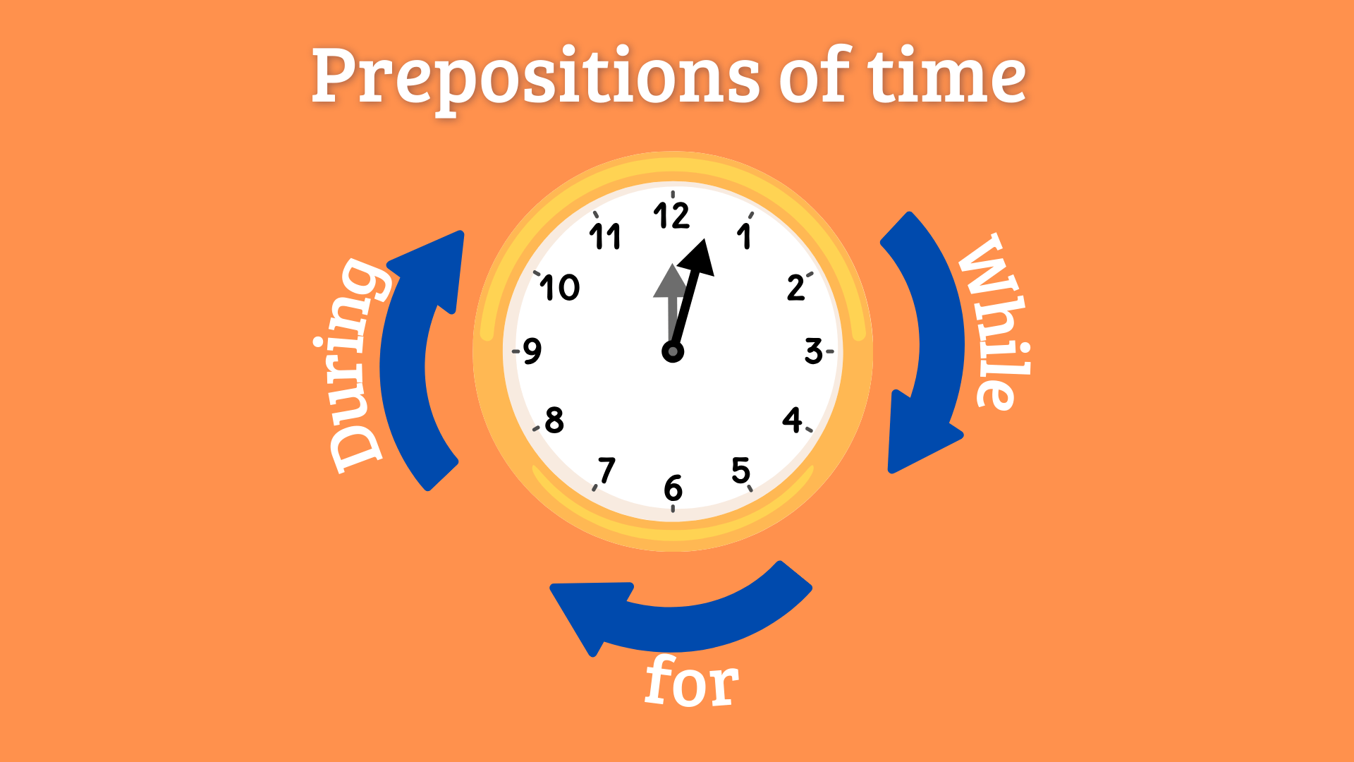 Understanding the difference between 'During' , 'While', and 'For ...
